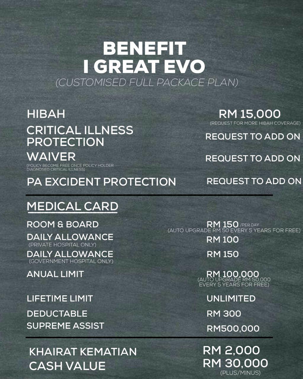 I-Great Evo Medical Card (4 in 1) | Promosi