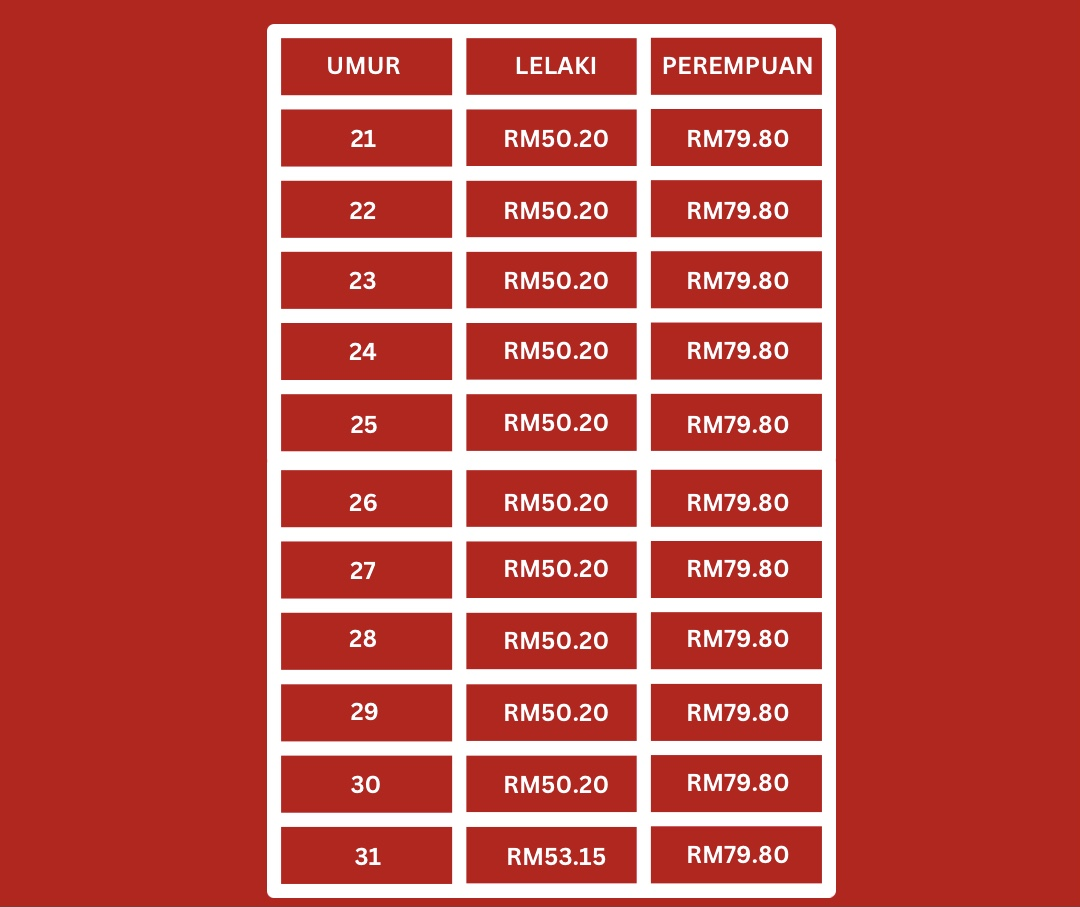 FREE 1 bulan caruman Untuk Pelan Hibah 1 Juta | Promosi